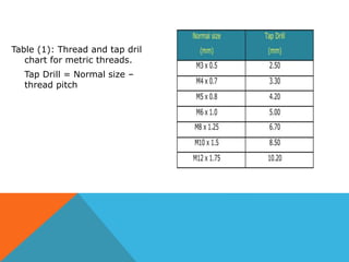 M7 Tapping and Threading.ppt