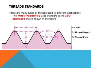M7 Tapping and Threading.ppt