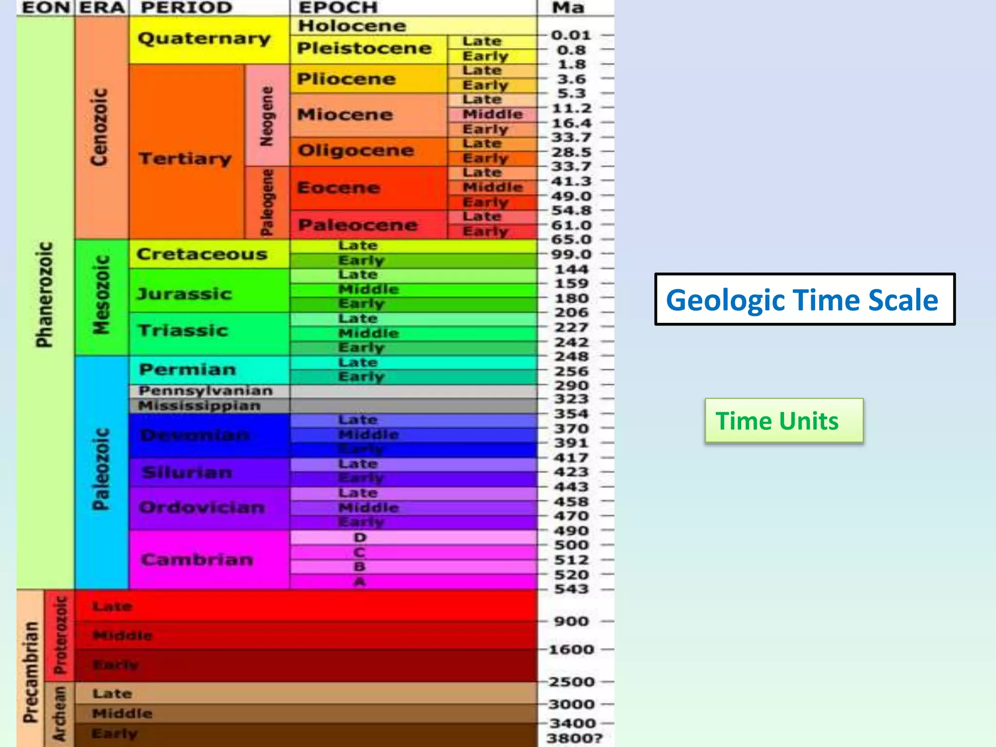 Fossil Record - Paleontology Geo-science | PPT