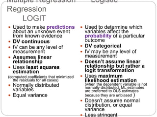 M8.logreg.ppt