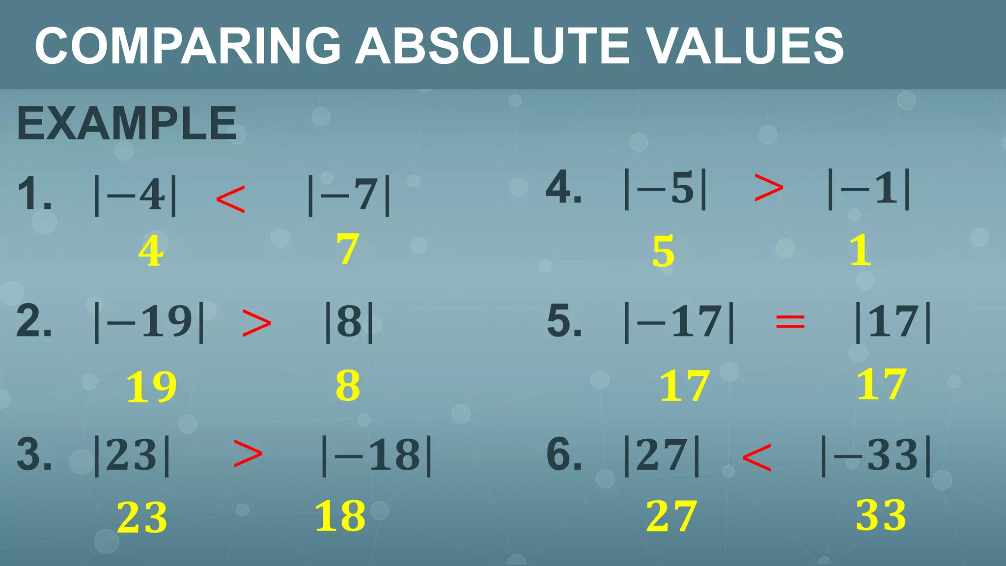 Absolute value of a number | PPTX