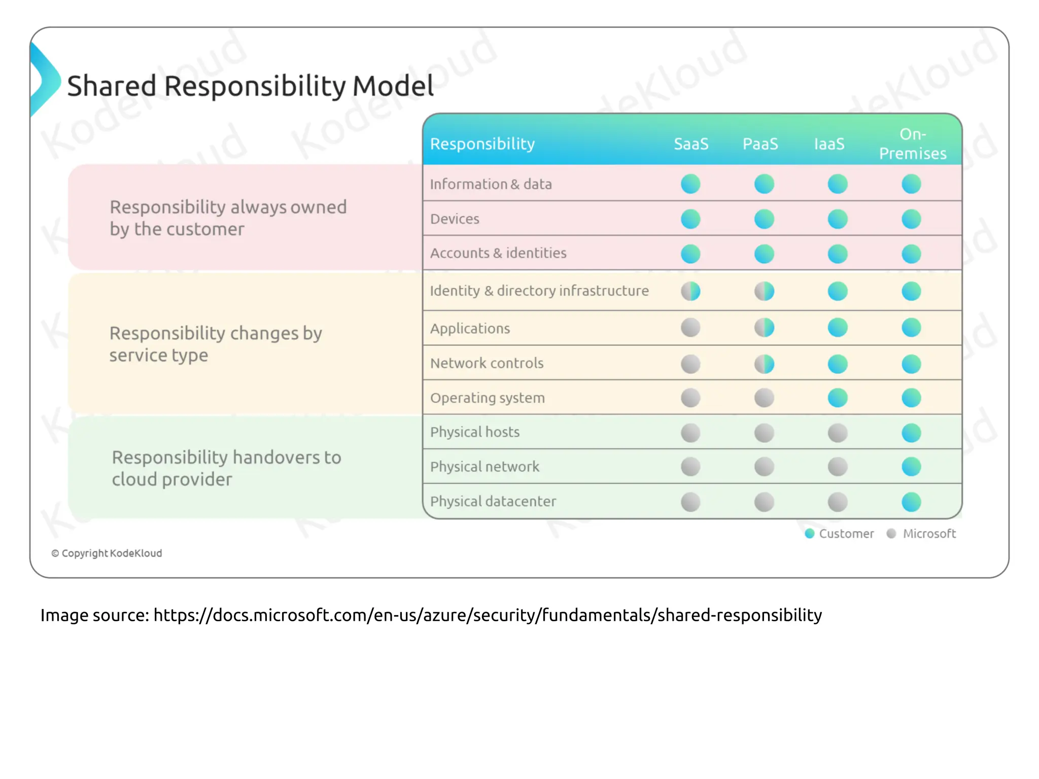 M8-Administer-Azure-Virtual-Machines.pdf