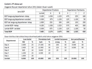 M8 - Analisis Selisih BOP.ppt