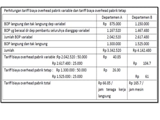 M8 - Analisis Selisih BOP.ppt