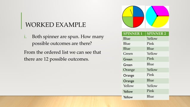 M8 - COMBINED EVENTS.pptx mathematics for grade 8 | PPTX