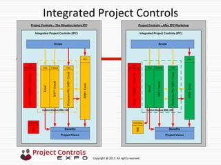 Project Controls Expo, 13th Nov 2013 - "Risk and Planning, how to use ...