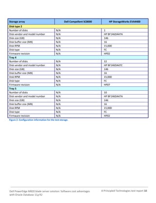 Dell PowerEdge M820 blade storage solution: Software cost advantages ...