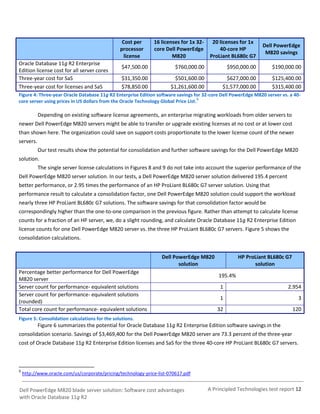 Dell PowerEdge M820 blade storage solution: Software cost advantages ...