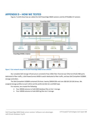 Dell PowerEdge M820 blade storage solution: Software cost advantages ...