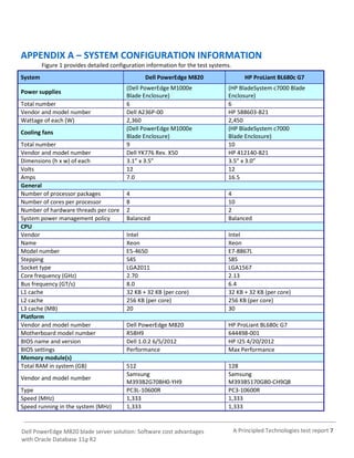 Dell PowerEdge M820 blade storage solution: Software cost advantages ...