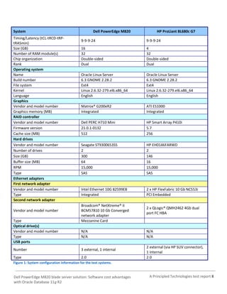 Dell PowerEdge M820 blade storage solution: Software cost advantages ...