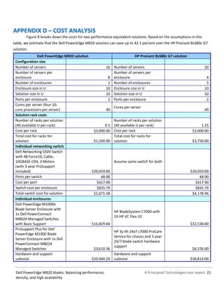 Dell PowerEdge M820 blades: Balancing performance, density, and high ...