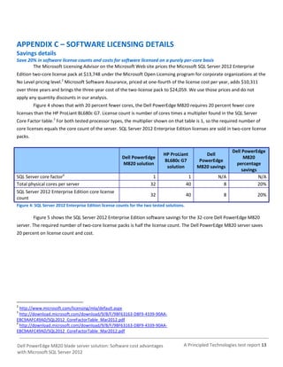 Dell PowerEdge M820 blade storage solution: Software cost advantages with Microsoft SQL Server ...