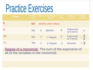 M85L1 IDENTIFYING POLYNOMIALS AND NUMBER OF TERMS | PPT