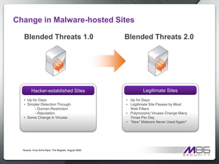 M86 Security apresenta Secure Web Gateway | PPT