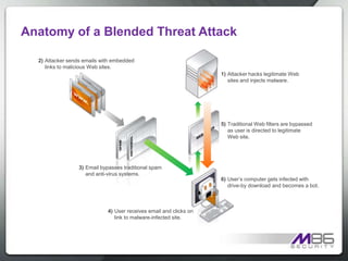 M86 Security apresenta Secure Web Gateway | PPT