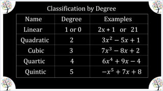 M8 acc lesson 1 1 polynomials | PPT