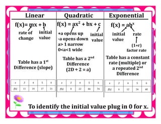 M8 acc lesson 5 2 compare & contrast functions | PPT
