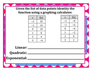 M8 acc lesson 5 2 compare & contrast functions | PPT