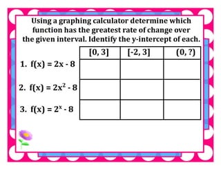 M8 acc lesson 5 2 compare & contrast functions | PPT
