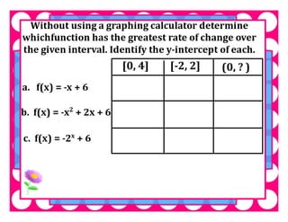 M8 acc lesson 5 2 compare & contrast functions | PPT