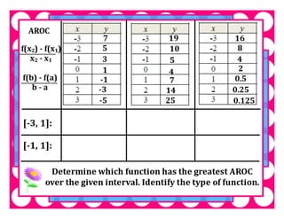 M8 acc lesson 5 2 compare & contrast functions | PPT