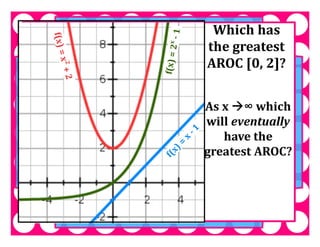 M8 acc lesson 5 2 compare & contrast functions | PPT