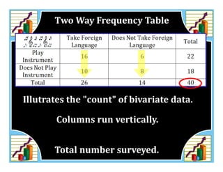 M8 acc lesson 6 4 two-way tablesss | PPT
