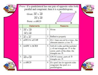 M8 acc lesson 8 5 congruent parallelogram proofs ss | PDF
