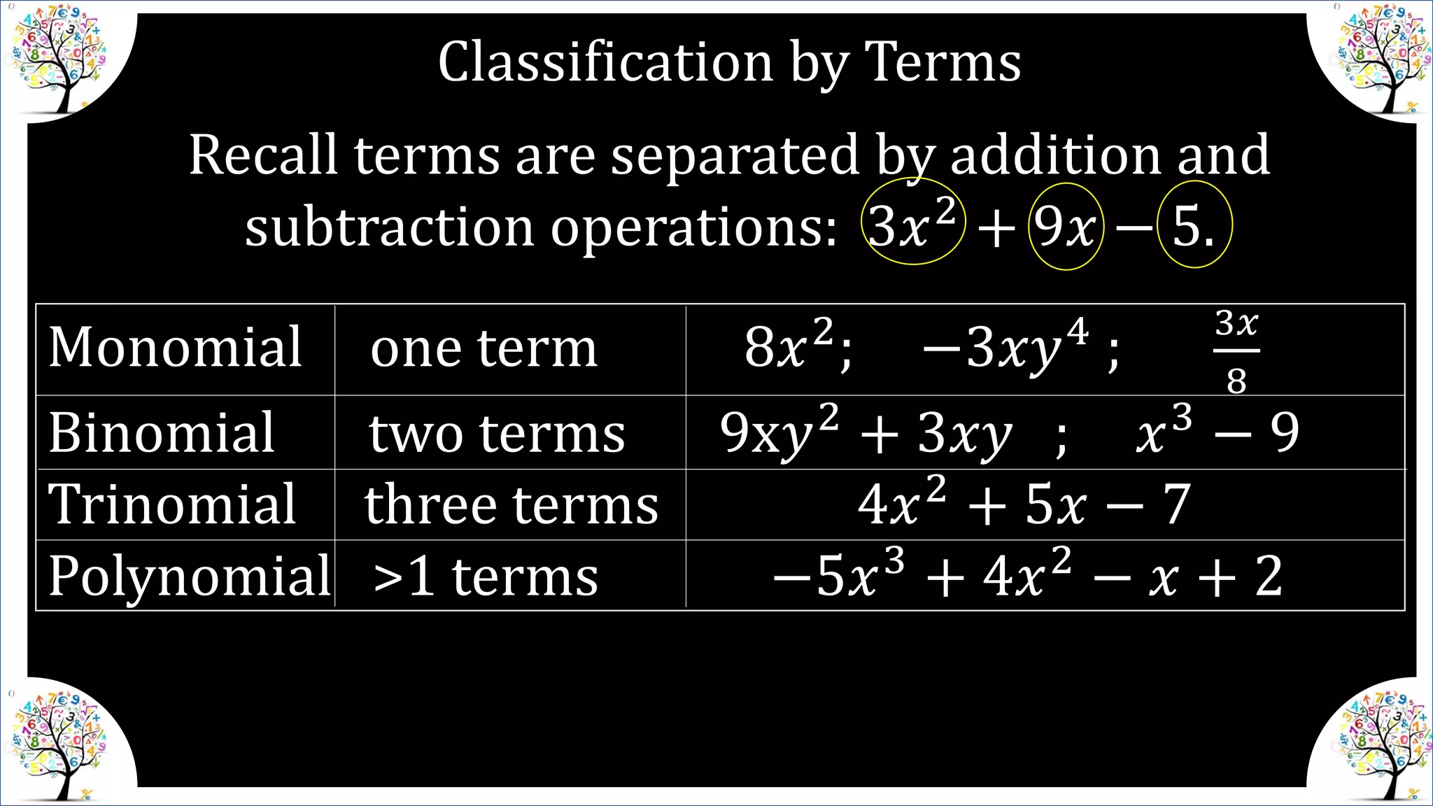 M8 adv lesson 1 1 classify, add & subtract polynomials | PDF