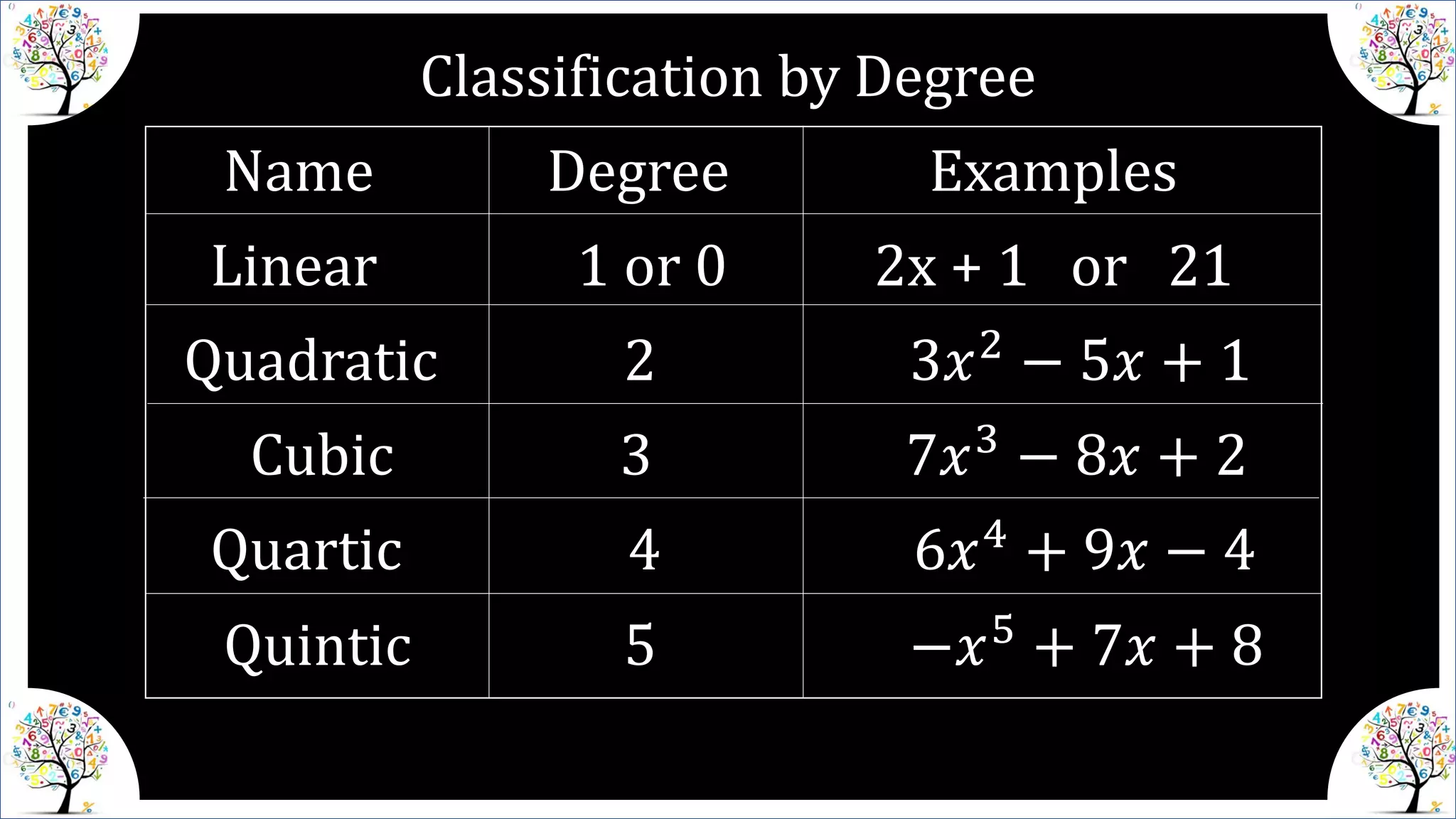 M8 adv lesson 1 1 classify, add & subtract polynomials | PDF