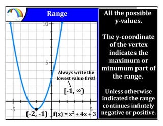 M8 adv lesson 3 6 quadratic functions and critical features | PPT