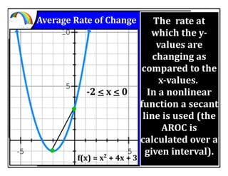 M8 adv lesson 3 6 quadratic functions and critical features | PPT