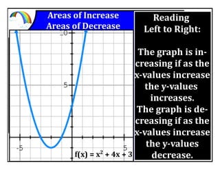M8 adv lesson 3 6 quadratic functions and critical features | PPT