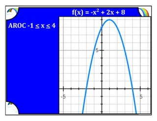 M8 adv lesson 3 6 quadratic functions and critical features | PPT