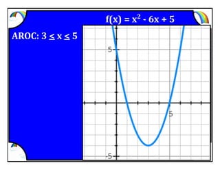 M8 adv lesson 3 6 quadratic functions and critical features | PPT