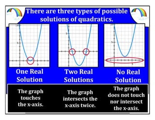 M8 adv lesson 3 6 quadratic functions and critical features | PPT ...