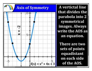 M8 adv lesson 3 6 quadratic functions and critical features | PPT