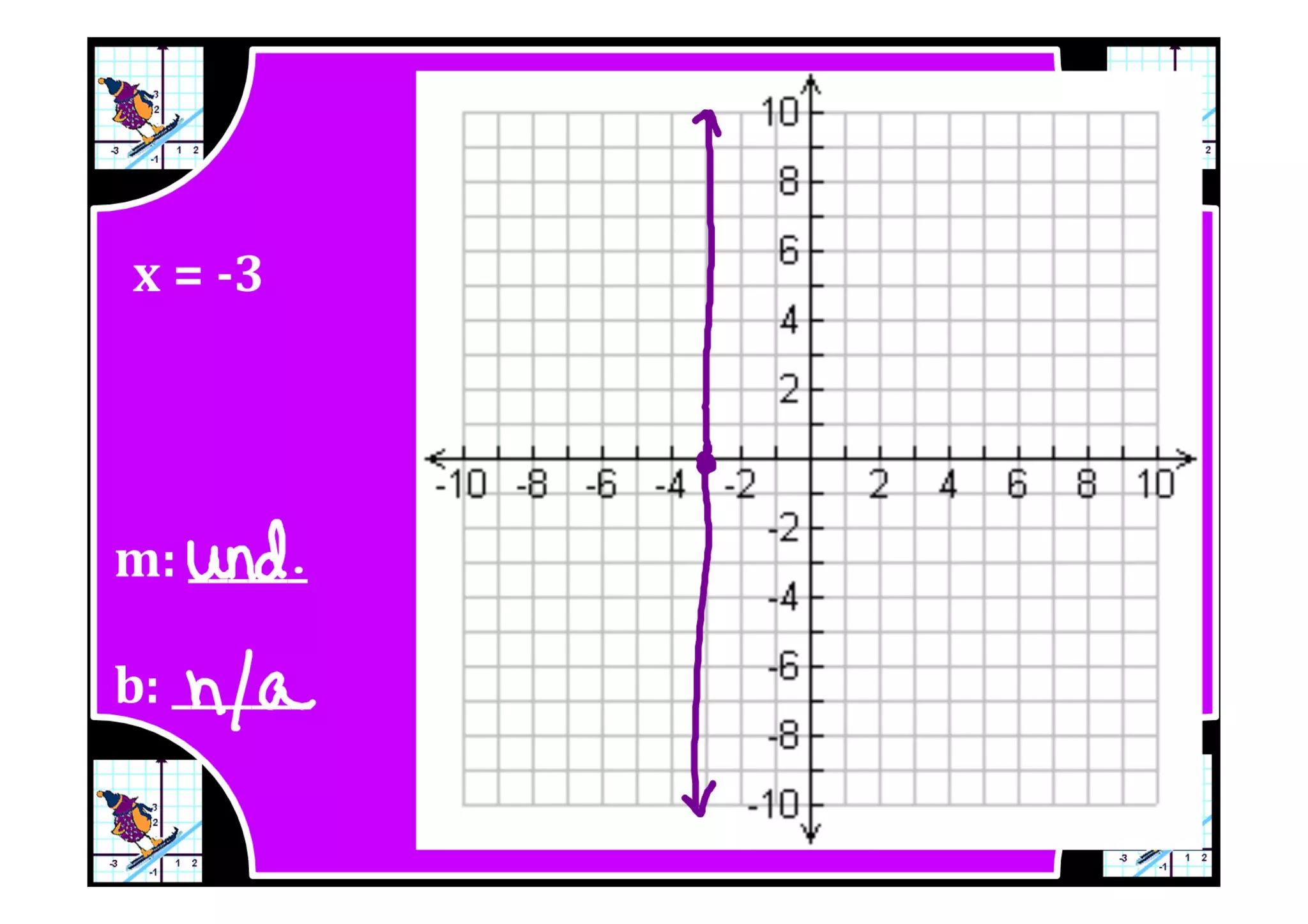M8 adv review graphing linear functions key | PPT