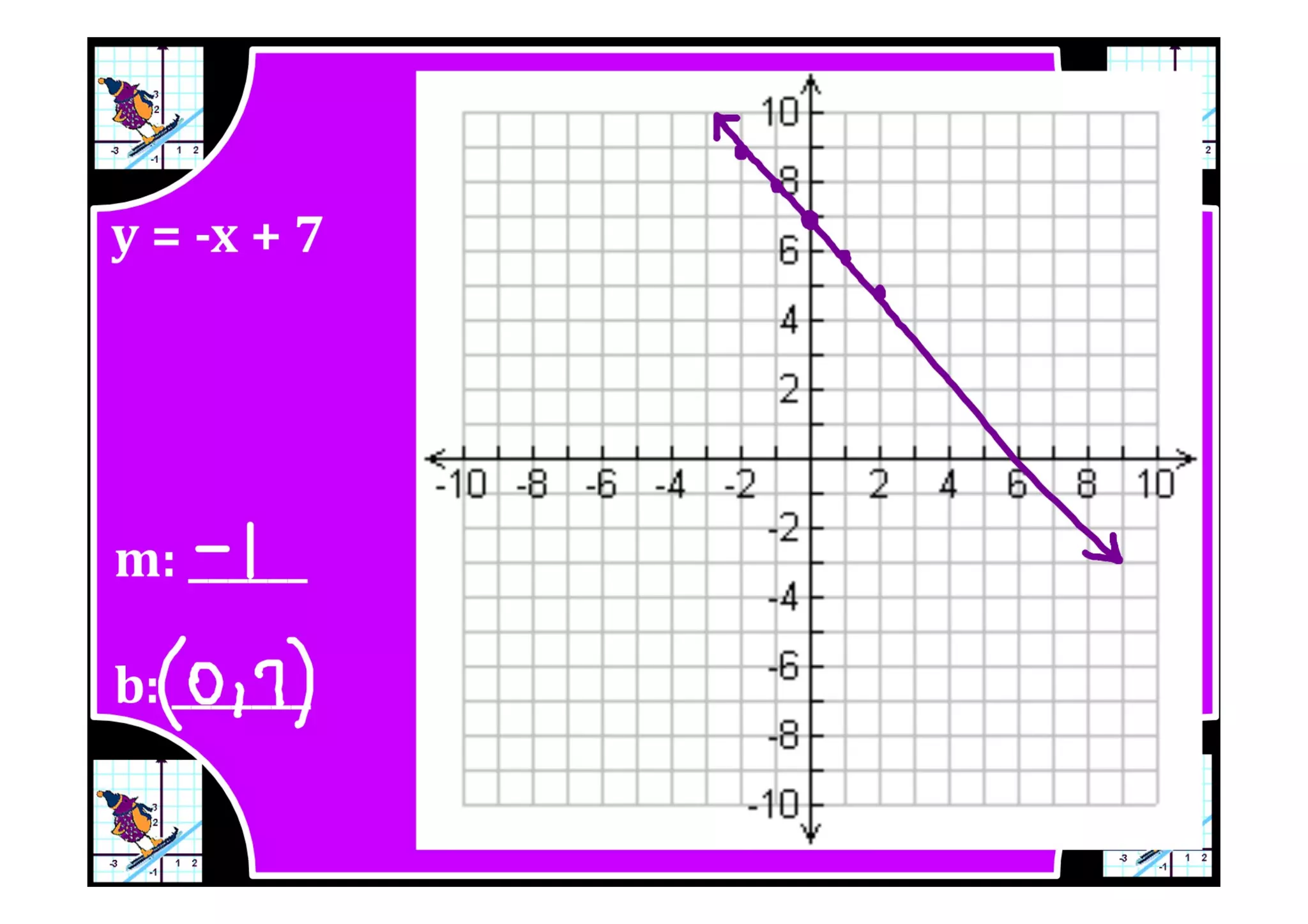 M8 adv review graphing linear functions key | PPT | Free Download