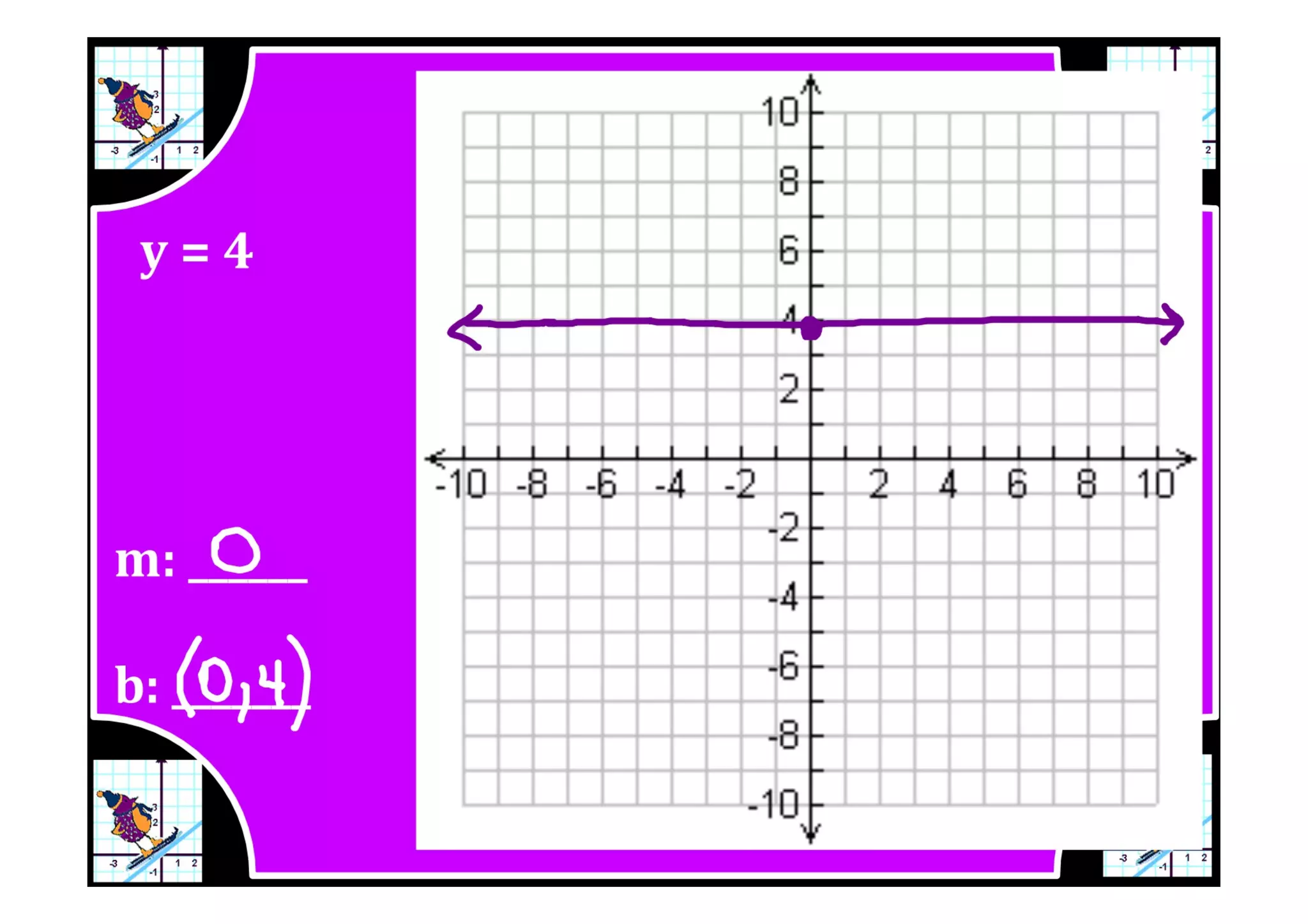 M8 adv review graphing linear functions key | PPT
