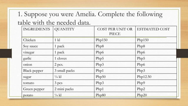 Solving problems involving linear inequalities in two variables | PPTX ...