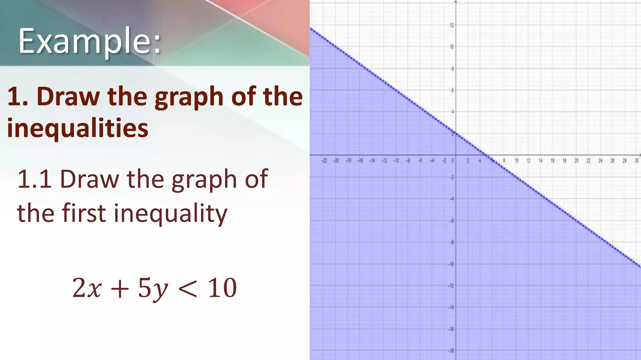 System of Linear inequalities in two variables | PPTX