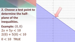 System of Linear inequalities in two variables | PPTX