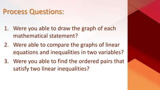 System of Linear inequalities in two variables | PPTX
