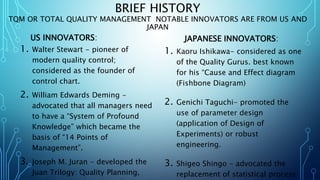 Total quality management | PPT