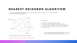 graph theory, DS, Tree, shortest path problem | PPT
