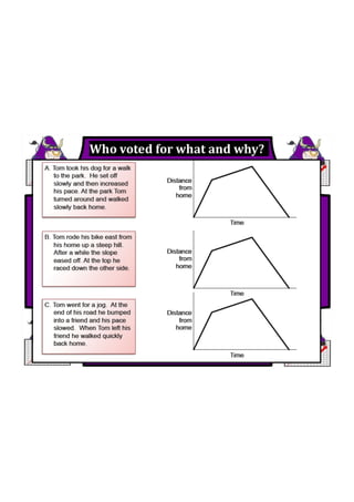 M8 lesson 5 2 interpretation of situational linear models | PDF
