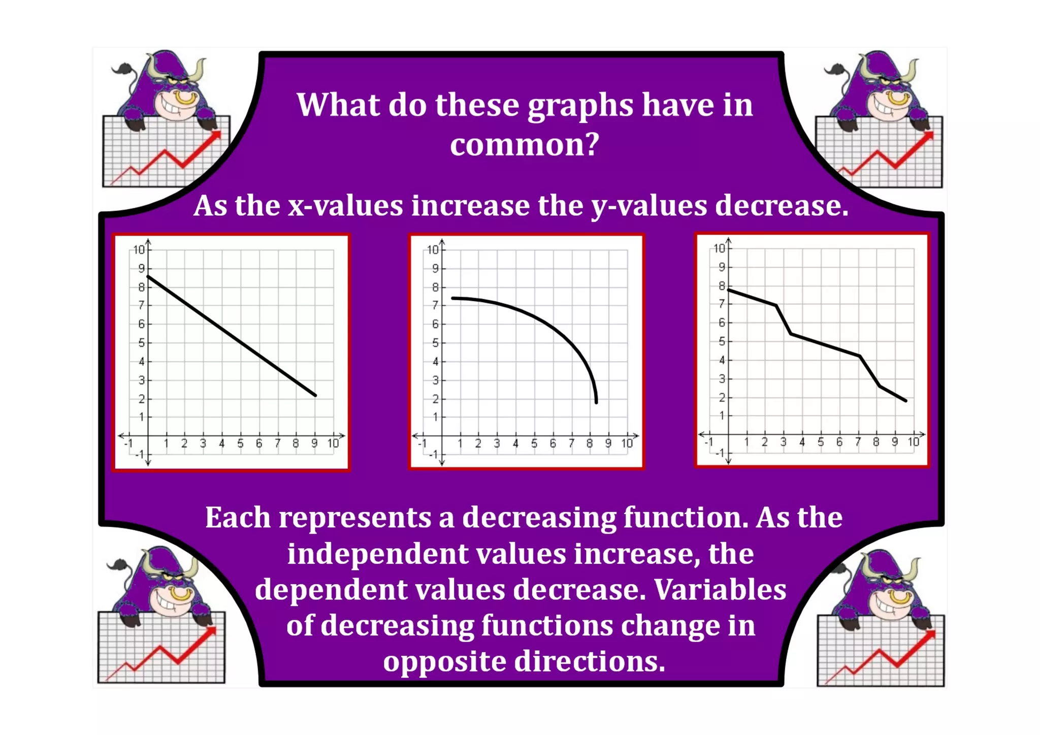 M8 lesson 5 2 interpretation of situational linear models | PDF