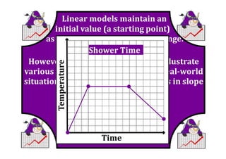 M8 lesson 5 2 interpretation of situational linear models | PPT